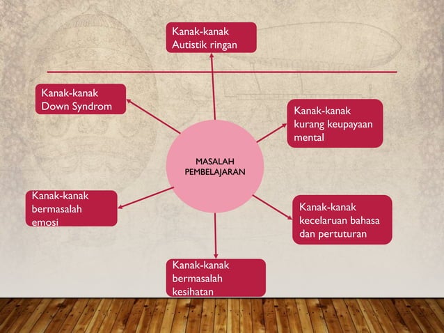 Program pendidikan khas integrasi KPM | PPTX