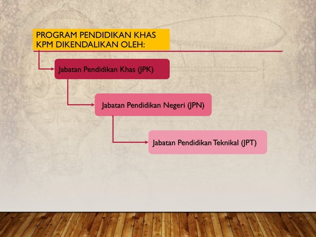 Program pendidikan khas integrasi KPM | PPTX
