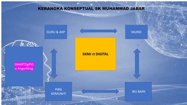 Program Pendigitalan IAB2023 | PPTX