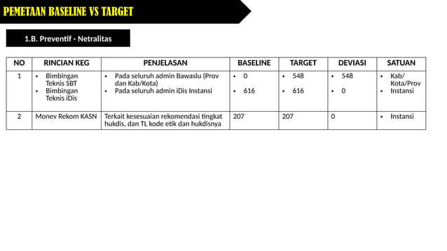 PROGRAM PENGAWASAN DAN PENGENDALIAN.pptx