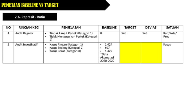 PROGRAM PENGAWASAN DAN PENGENDALIAN.pptx