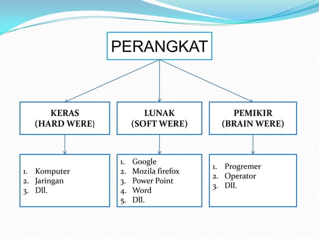Program pengembangan karir pendidik dan tenaga kependidikan ( | PPTX