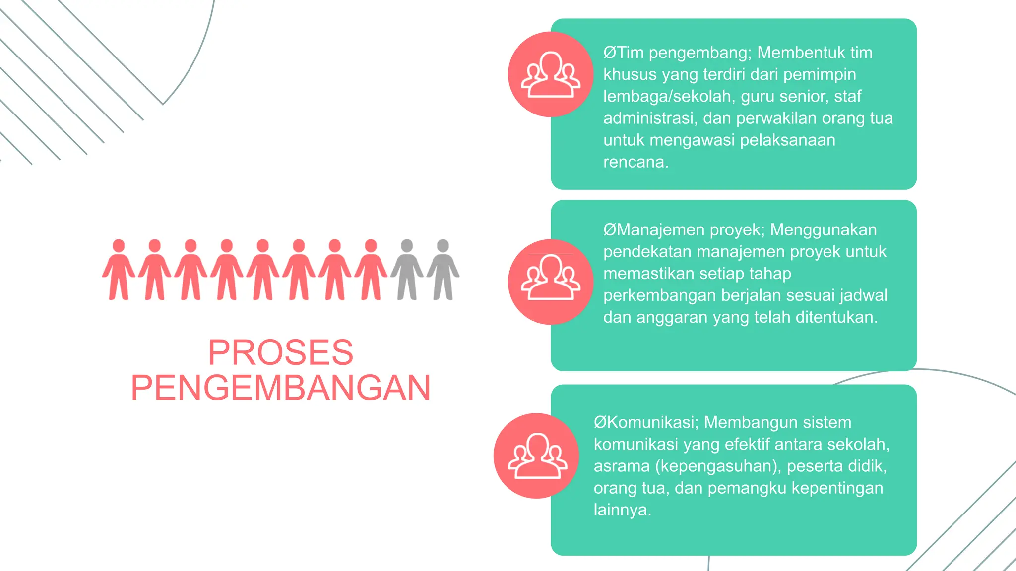 Program pengembangan sekolah berbasis boarding.pptx