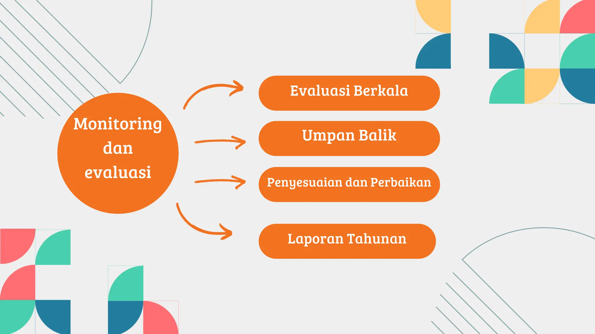 Program pengembangan sekolah berbasis boarding.pptx