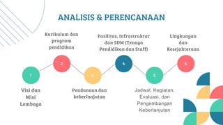 Program pengembangan sekolah berbasis boarding.pptx