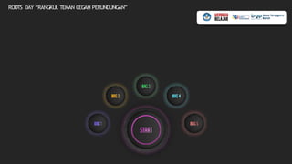 PROGRAM PENGEMBANGAN SEKOLAH YANG BERPIHAK KEPADA MURID.pptx