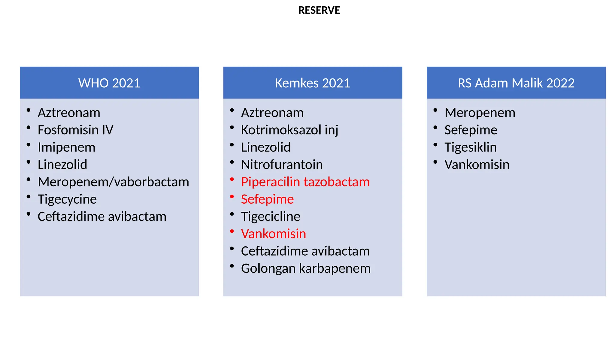 Program Pengendalian Resistensi Antibiotik.pptx