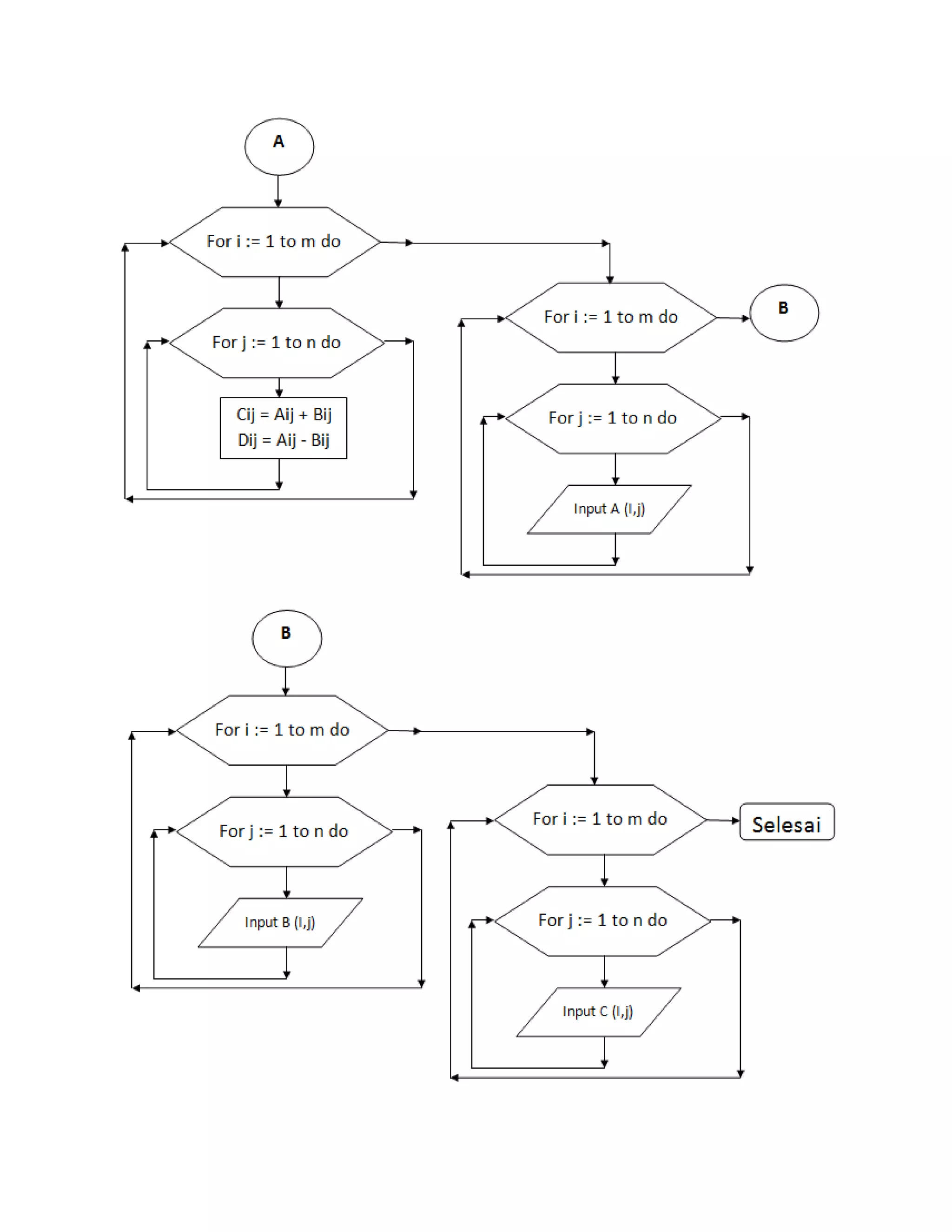 Program penjumlahan dan pengurangan matriks | PDF