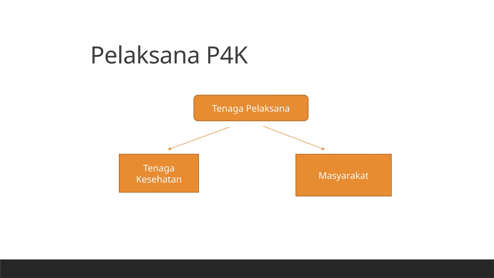 Program Perencanaan Persalinan dan Pencegahan Komplikasi (P4K (2).pptx