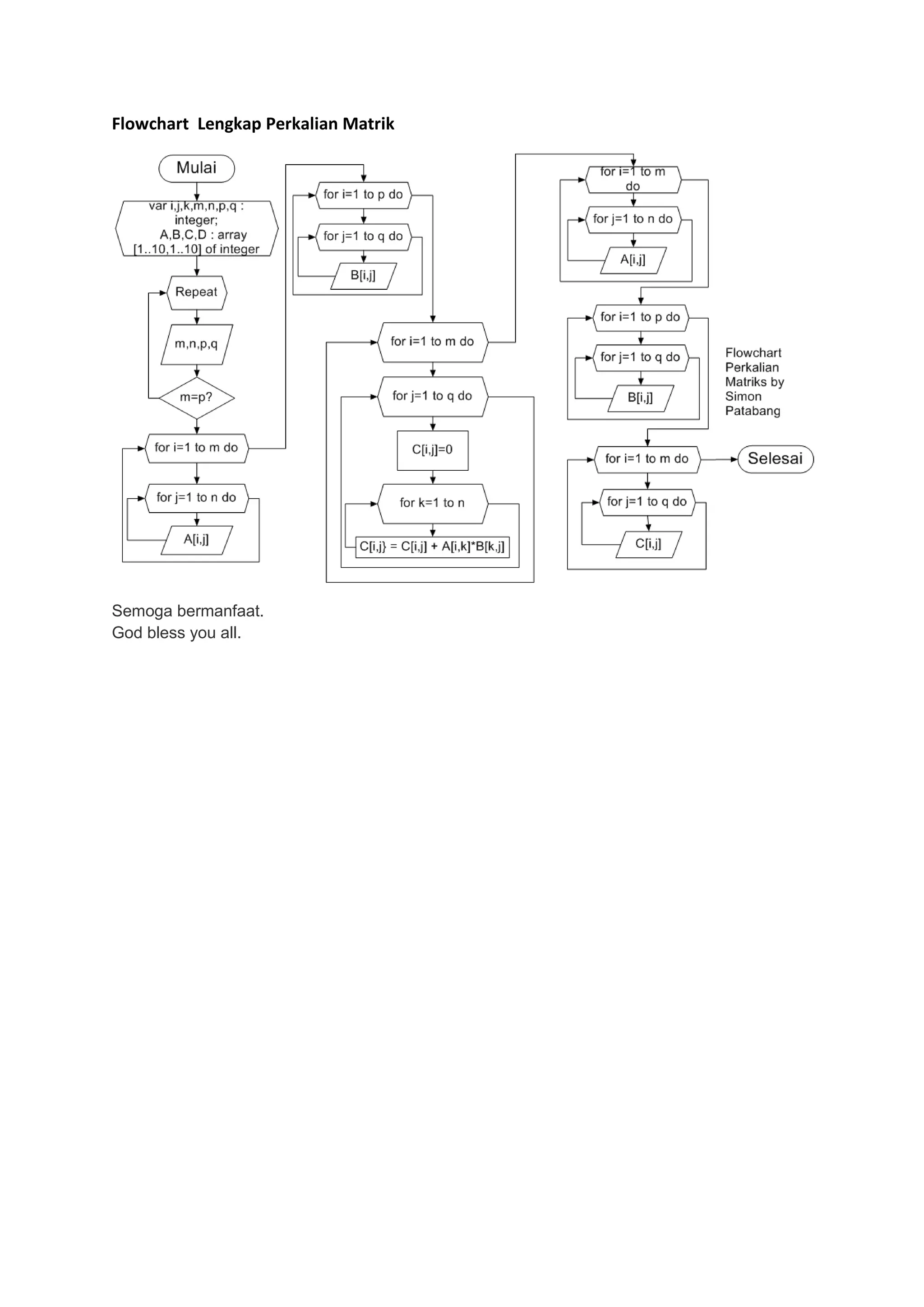 Program dan Flowchart Perkalian Matriks | PDF