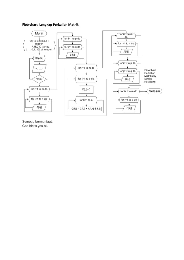 Program dan Flowchart Perkalian Matriks | PDF Program dan Flowchart Perkalian Matriks | PDF