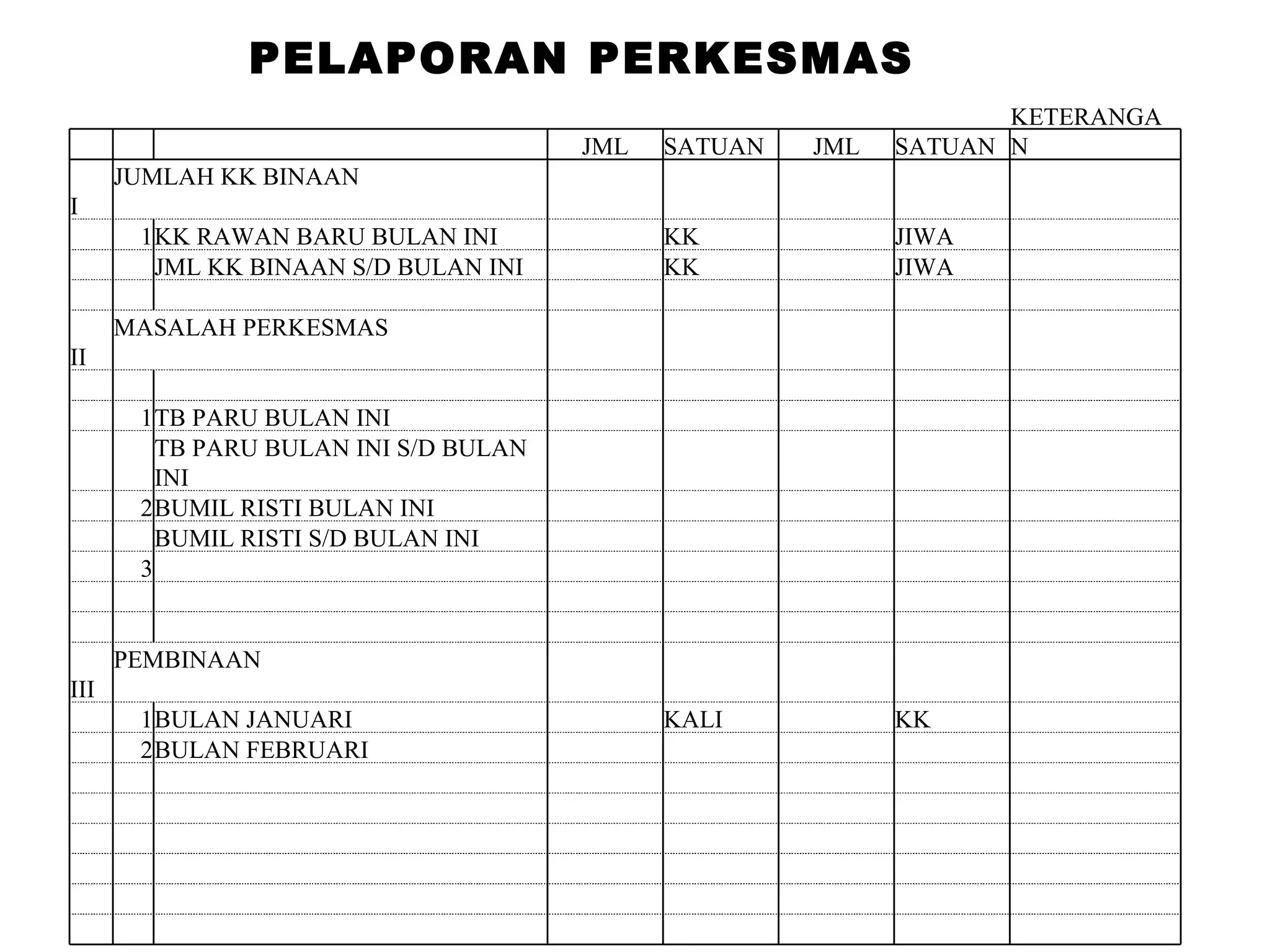 Program perkesmas di puskesmas | PPT