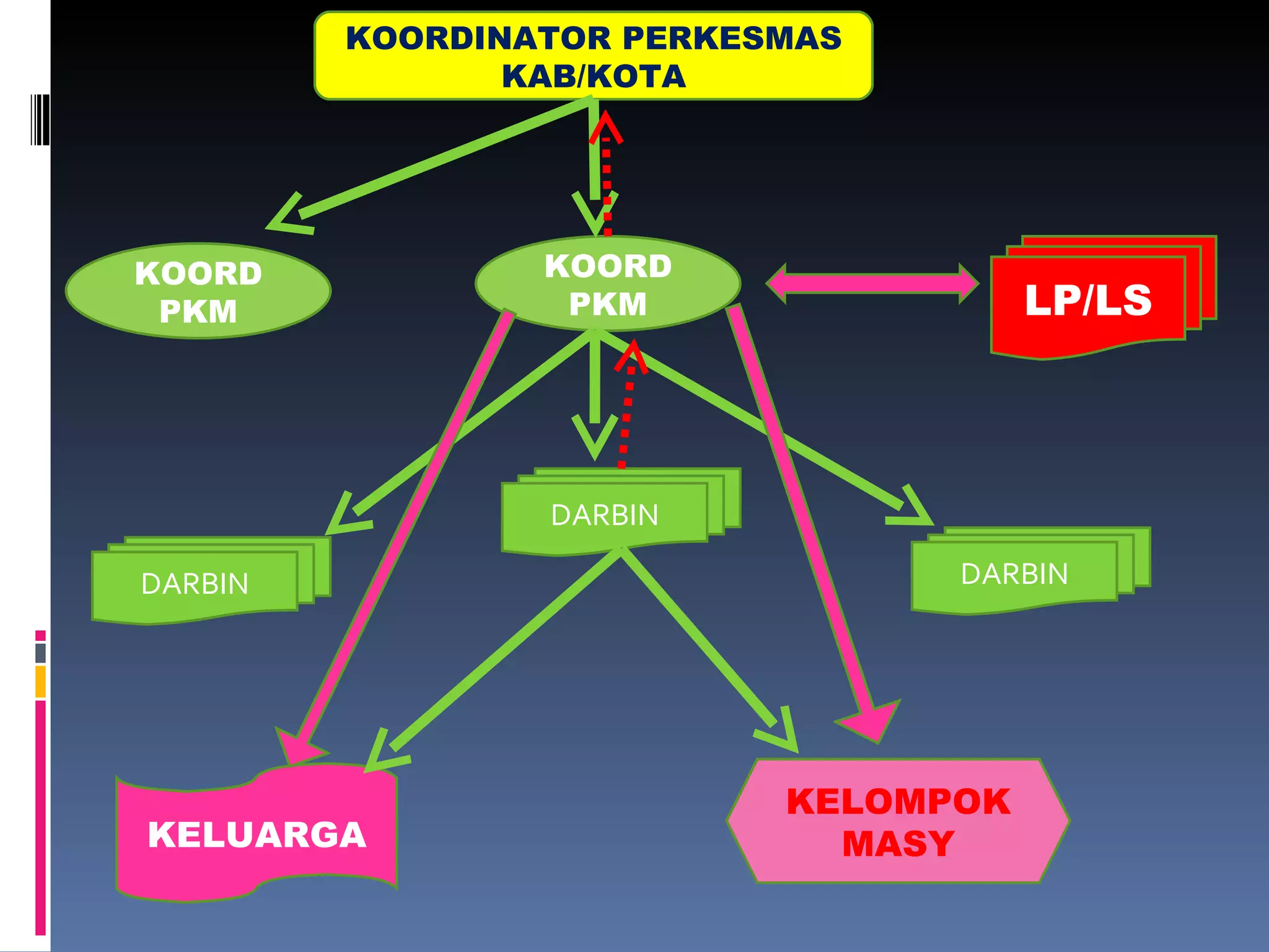 Program perkesmas di puskesmas | PPT