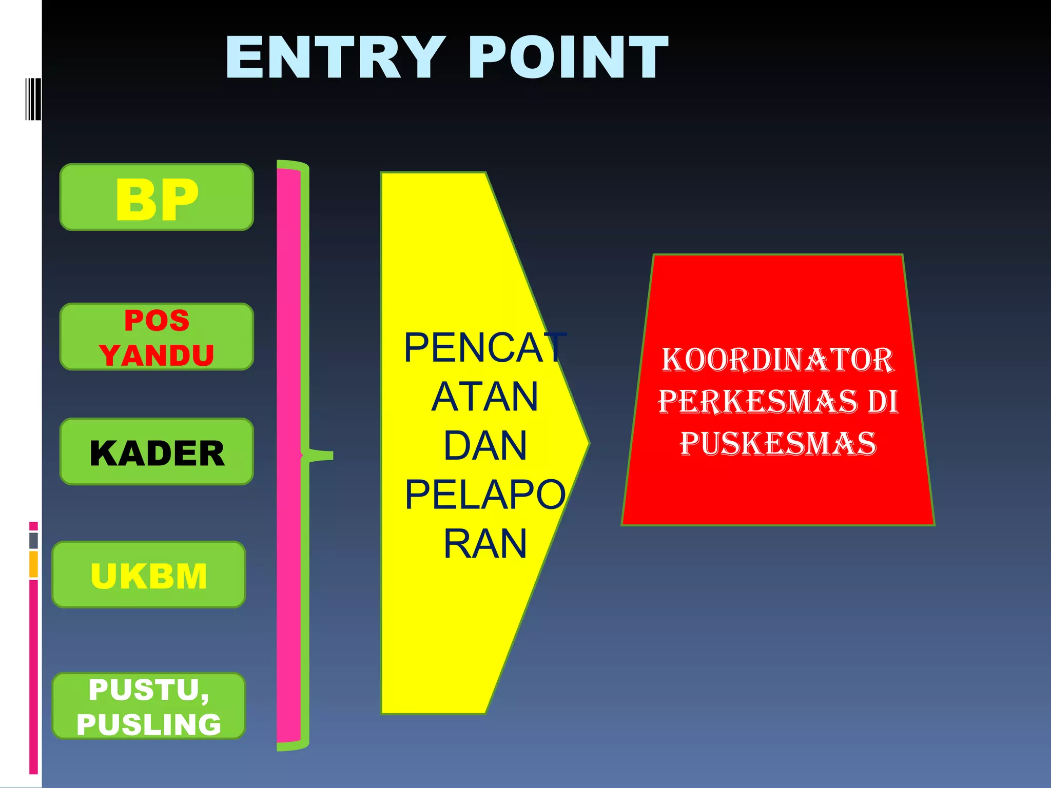 Program perkesmas di puskesmas | PPT