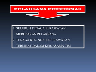 Program perkesmas di puskesmas | PPT