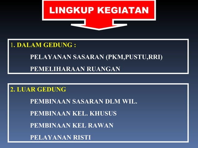 Program perkesmas di puskesmas | PPT