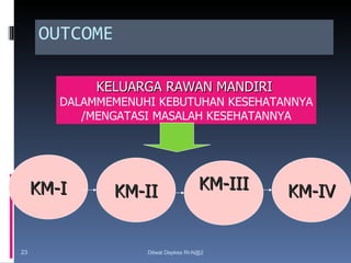 Program perkesmas di puskesmas | PPT