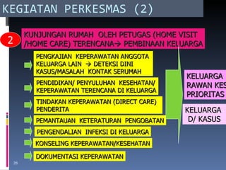 Program perkesmas di puskesmas | PPT