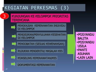 Program perkesmas di puskesmas | PPT