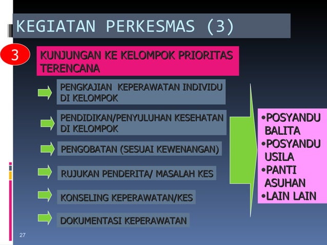 Program perkesmas di puskesmas | PPT