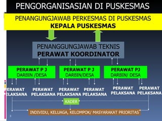 Program perkesmas di puskesmas | PPT