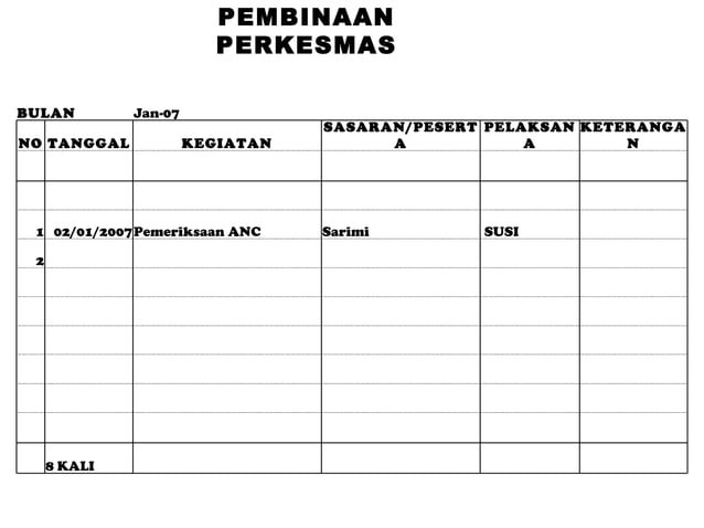 Program perkesmas di puskesmas | PPT
