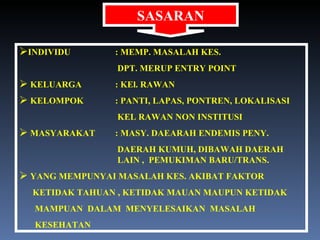 Program perkesmas di puskesmas | PPT