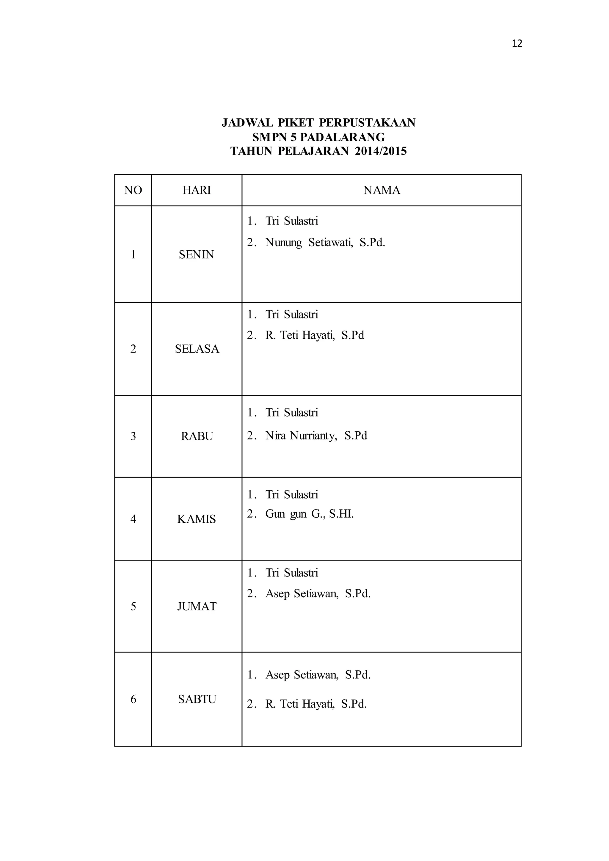 Program perpustakaan | DOCX
