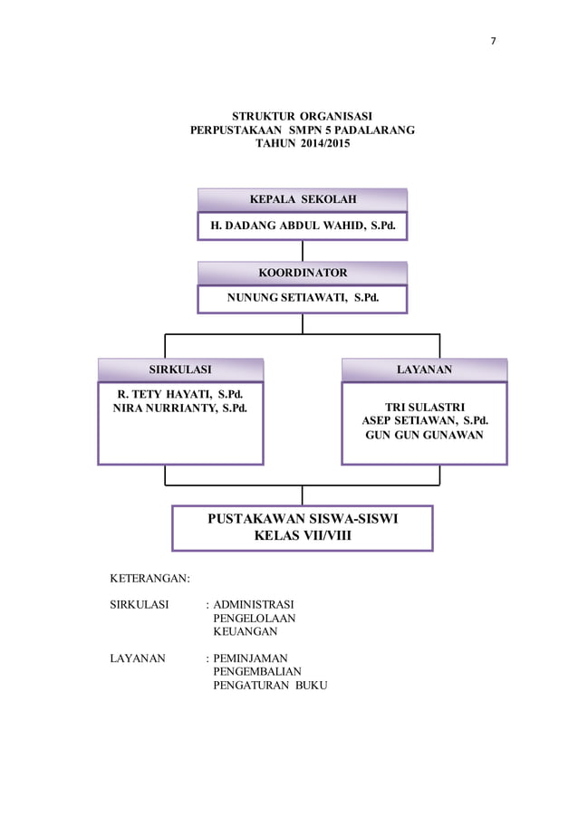 Program perpustakaan | PDF