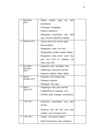 Program perpustakaan | PDF