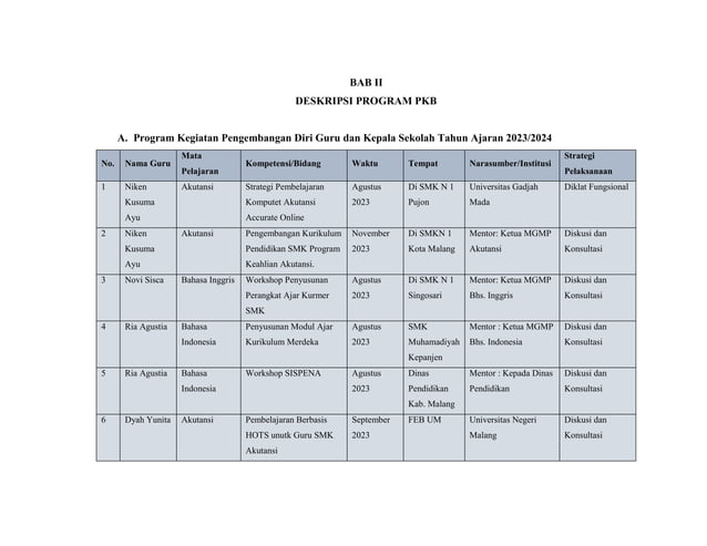 PROGRAM PKB Fixx.docx