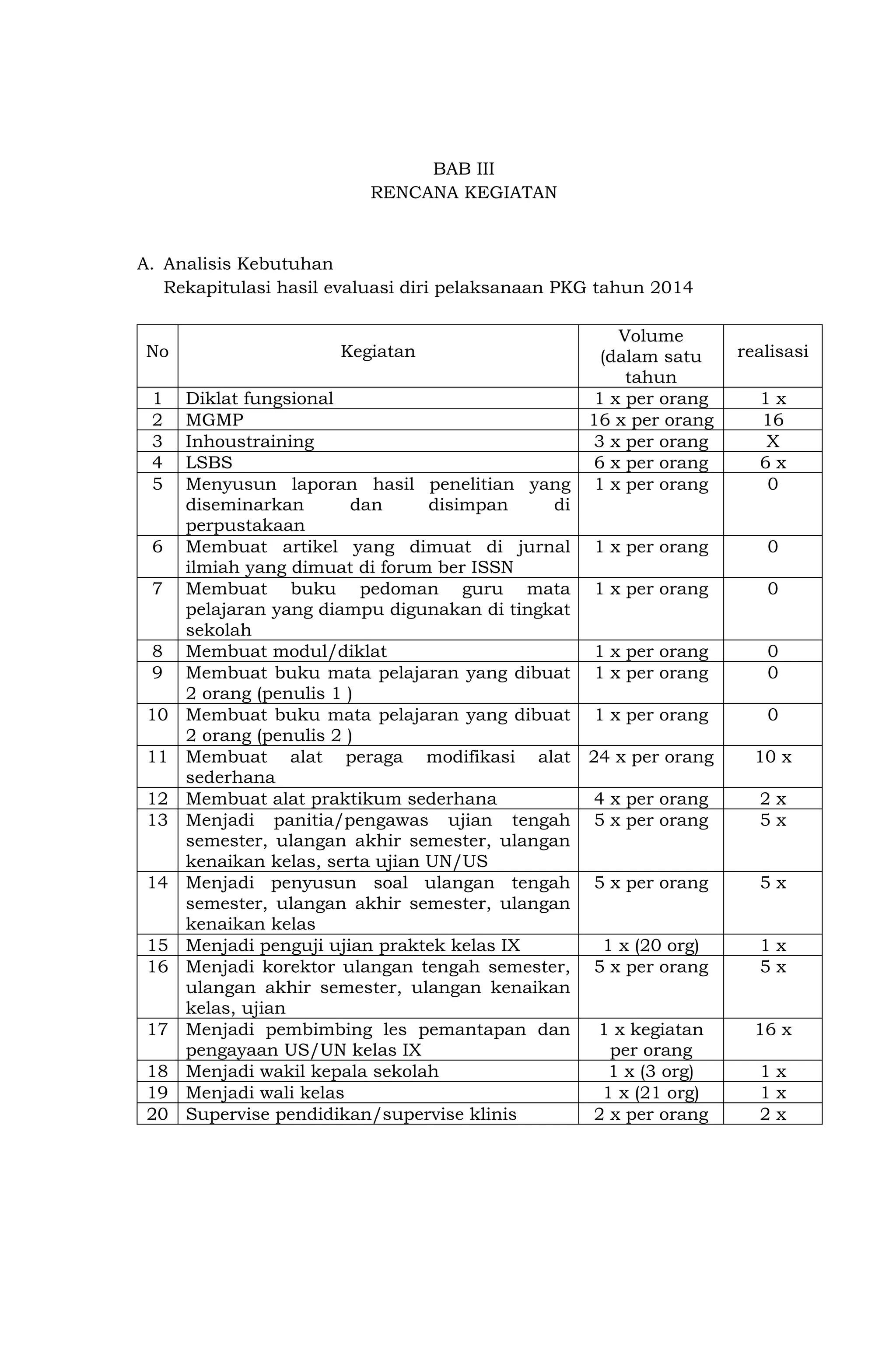 program PKB wado 1.docx