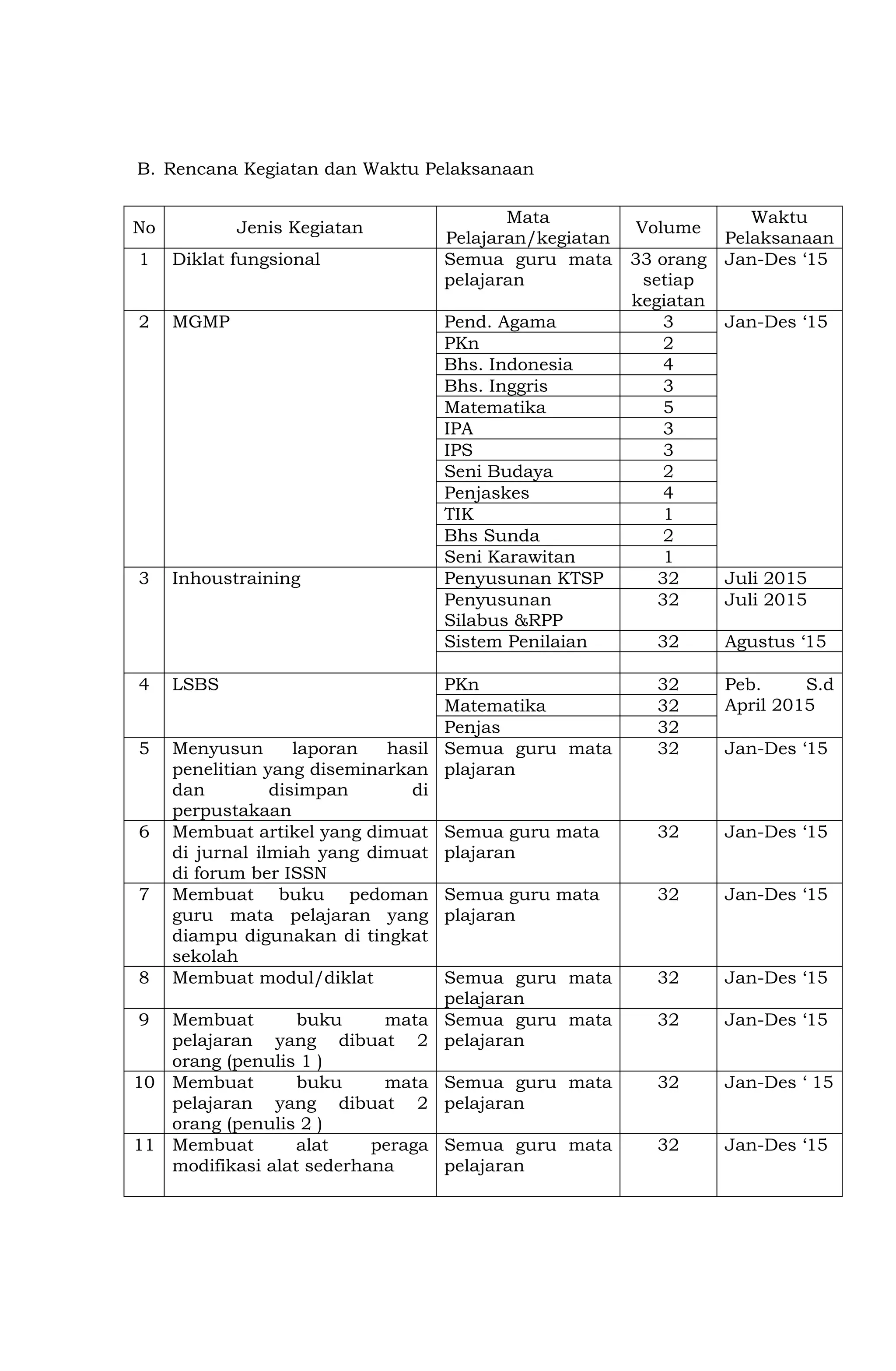 program PKB wado 1.docx