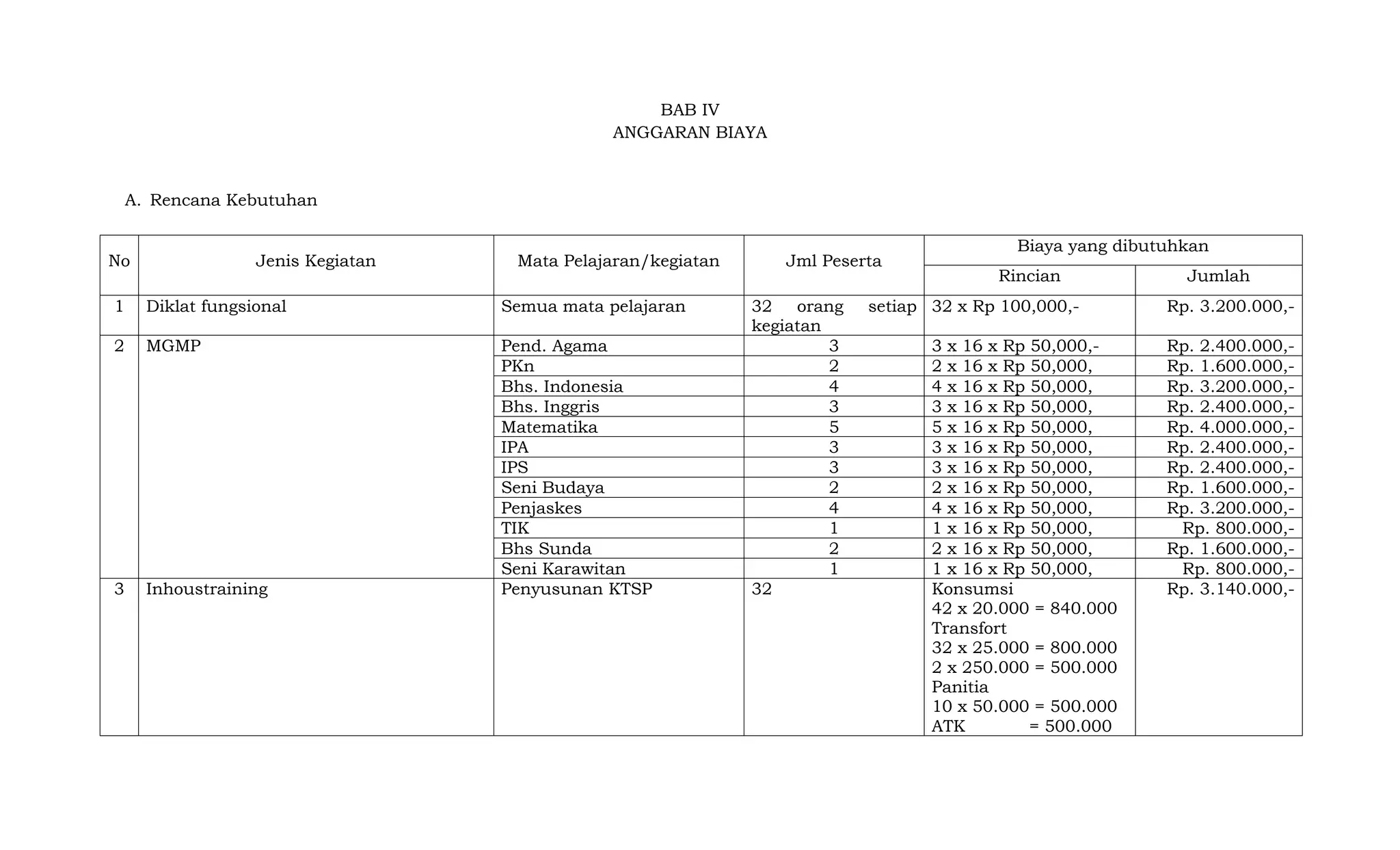 program PKB wado 1.docx