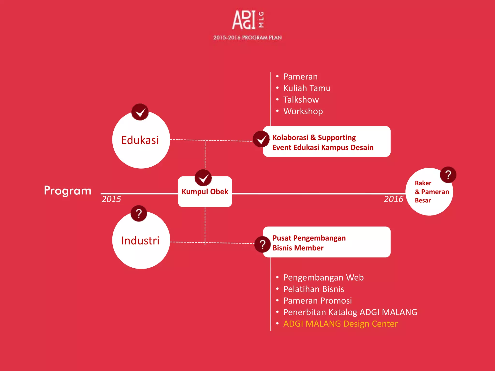 Program Plan ADGI Malang | PPT