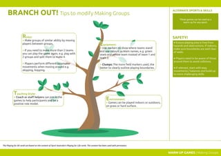 program_planner-movement_games-rhythmic-2022-withcards (2).pdf | Sports