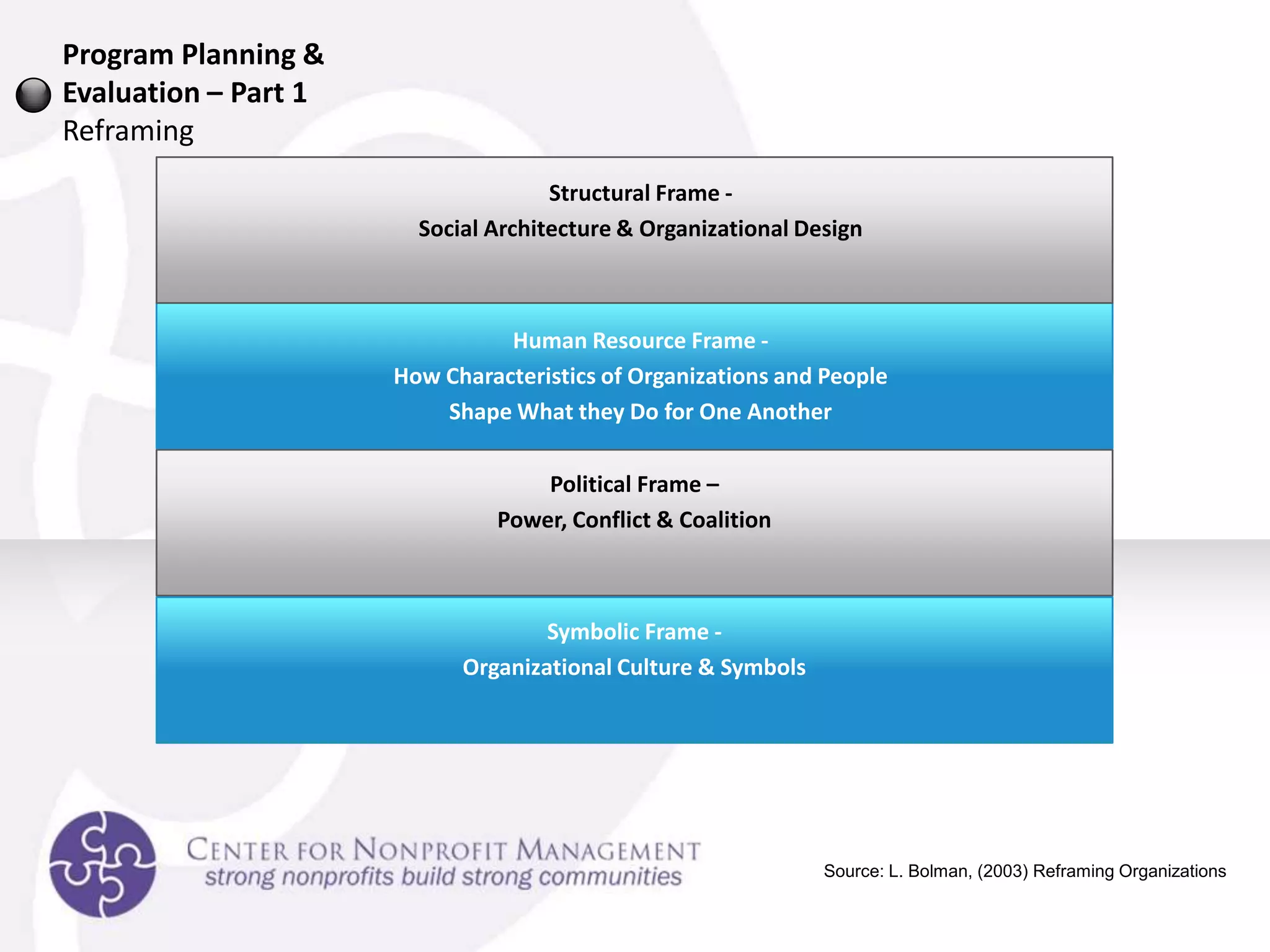 Non-Profit Program Planning and Evaluation | PPTX