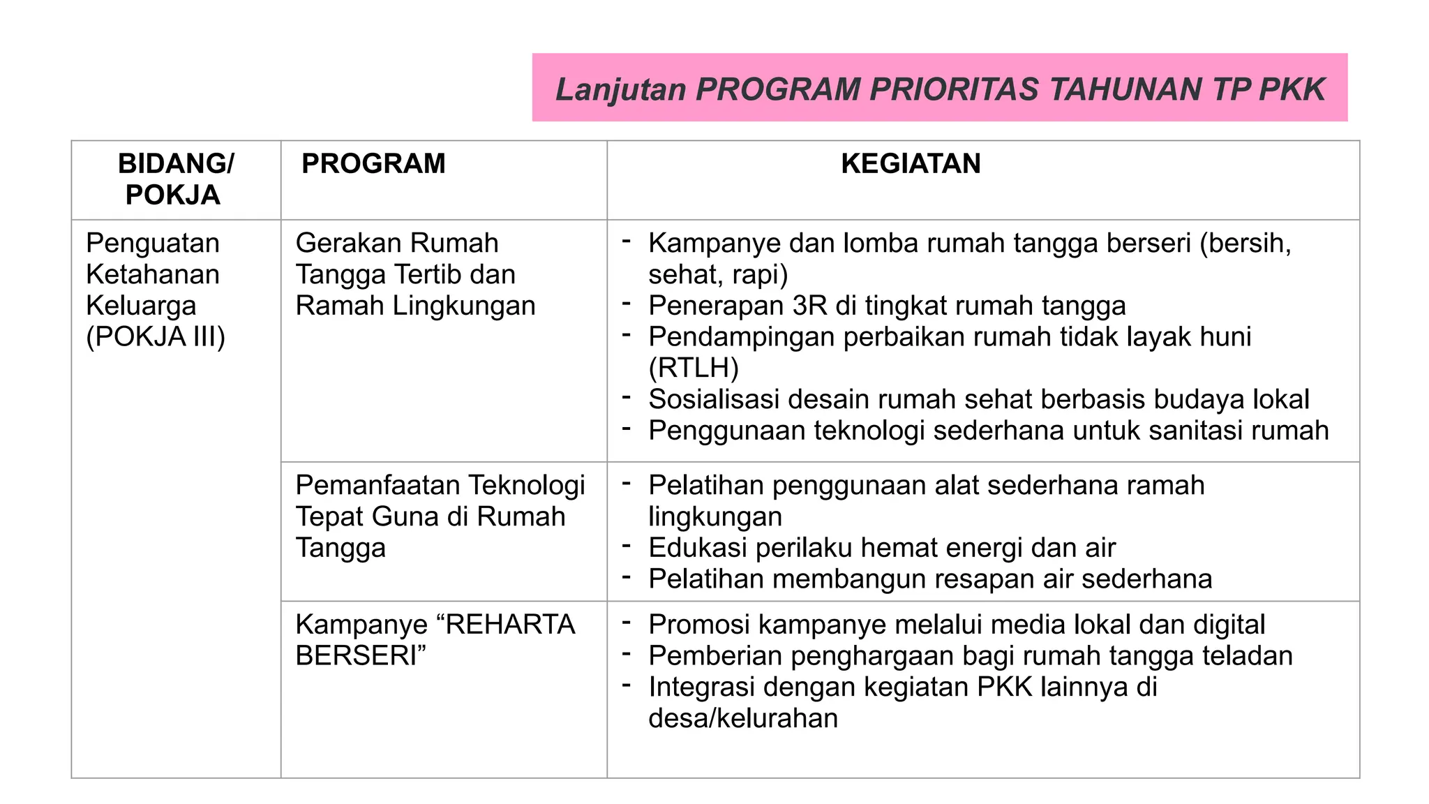 Contoh PROGRAM POKJA III Tahun 2025-1.pptx