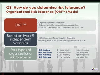 Program portfolio risk management solutions | PPT