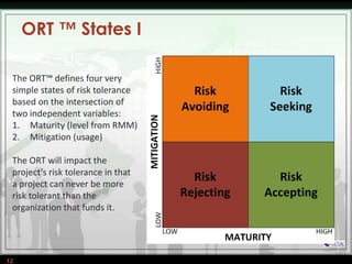 Program portfolio risk management solutions | PPT