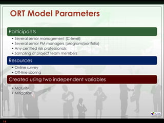 Program portfolio risk management solutions | PPTX
