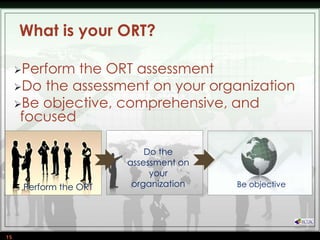 Program portfolio risk management solutions | PPTX