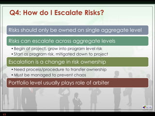 Program portfolio risk management solutions | PPT