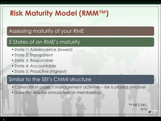 Program portfolio risk management solutions | PPT