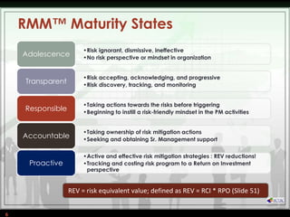 Program portfolio risk management solutions | PPT