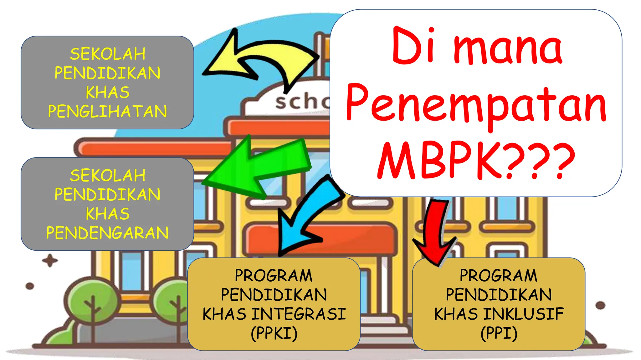 Pengenalan Program Pendidikan Khas Integrasi- PPKI.pptx