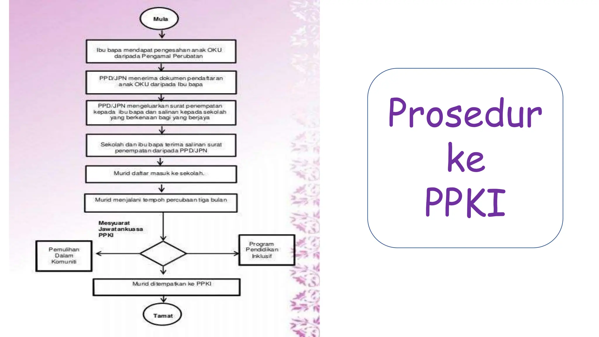 Pengenalan Program Pendidikan Khas Integrasi- PPKI.pptx