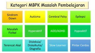 Pengenalan Program Pendidikan Khas Integrasi- PPKI.pptx