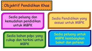 Pengenalan Program Pendidikan Khas Integrasi- PPKI.pptx