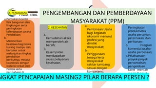 Program PPM Terbaik pada proses Pelaksanaan Program PPM dengan sasaran ...